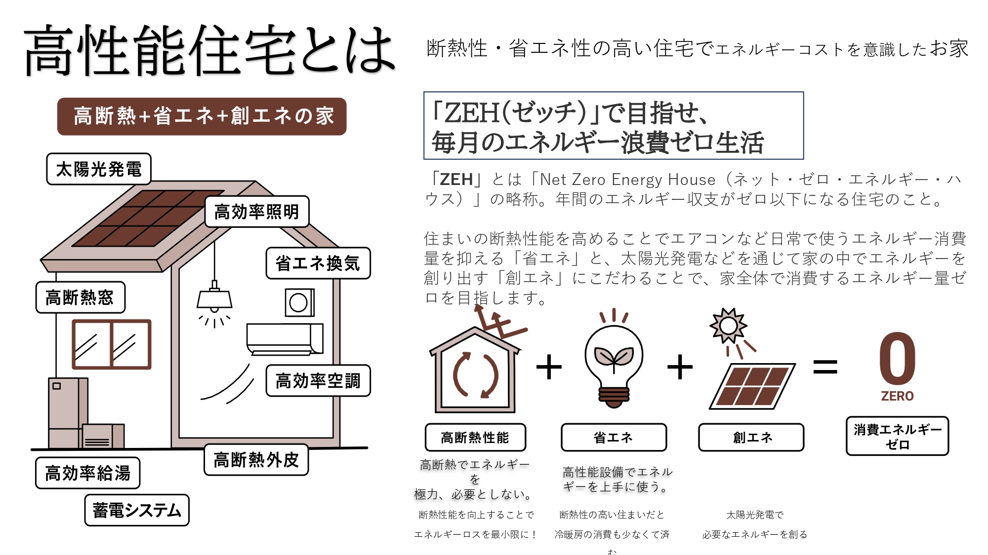 ZEHビルダーに登録いたしました！ | 三重県で注文住宅を建てるならアート・宙